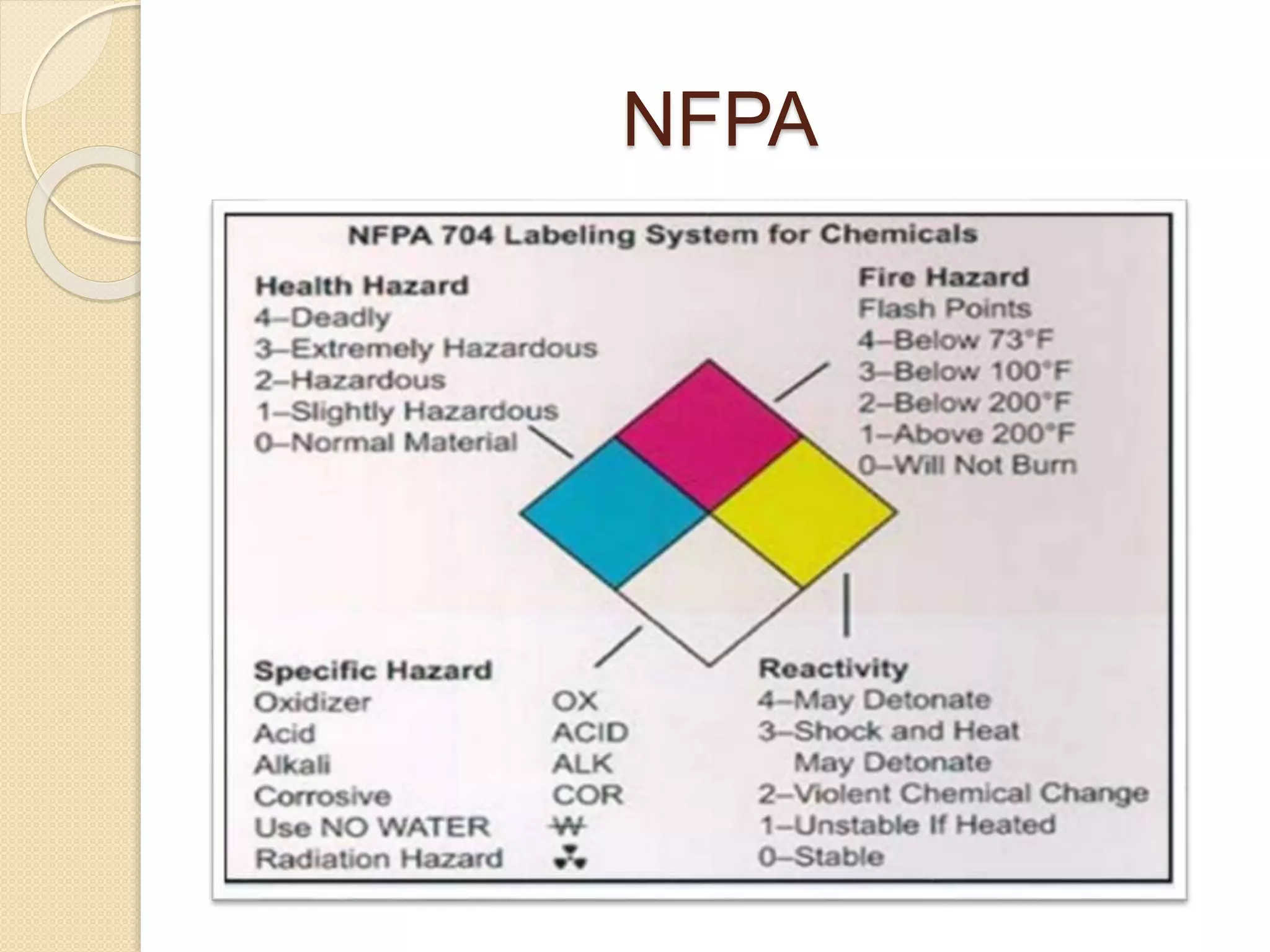 Sulfuric acid safety | PPSX