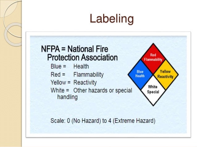 Sulfuric acid safety