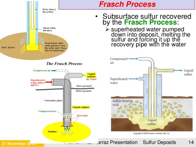 Sulfur ore deposits