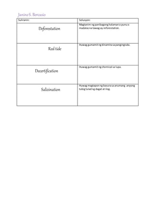 advocacy campain | DOCX