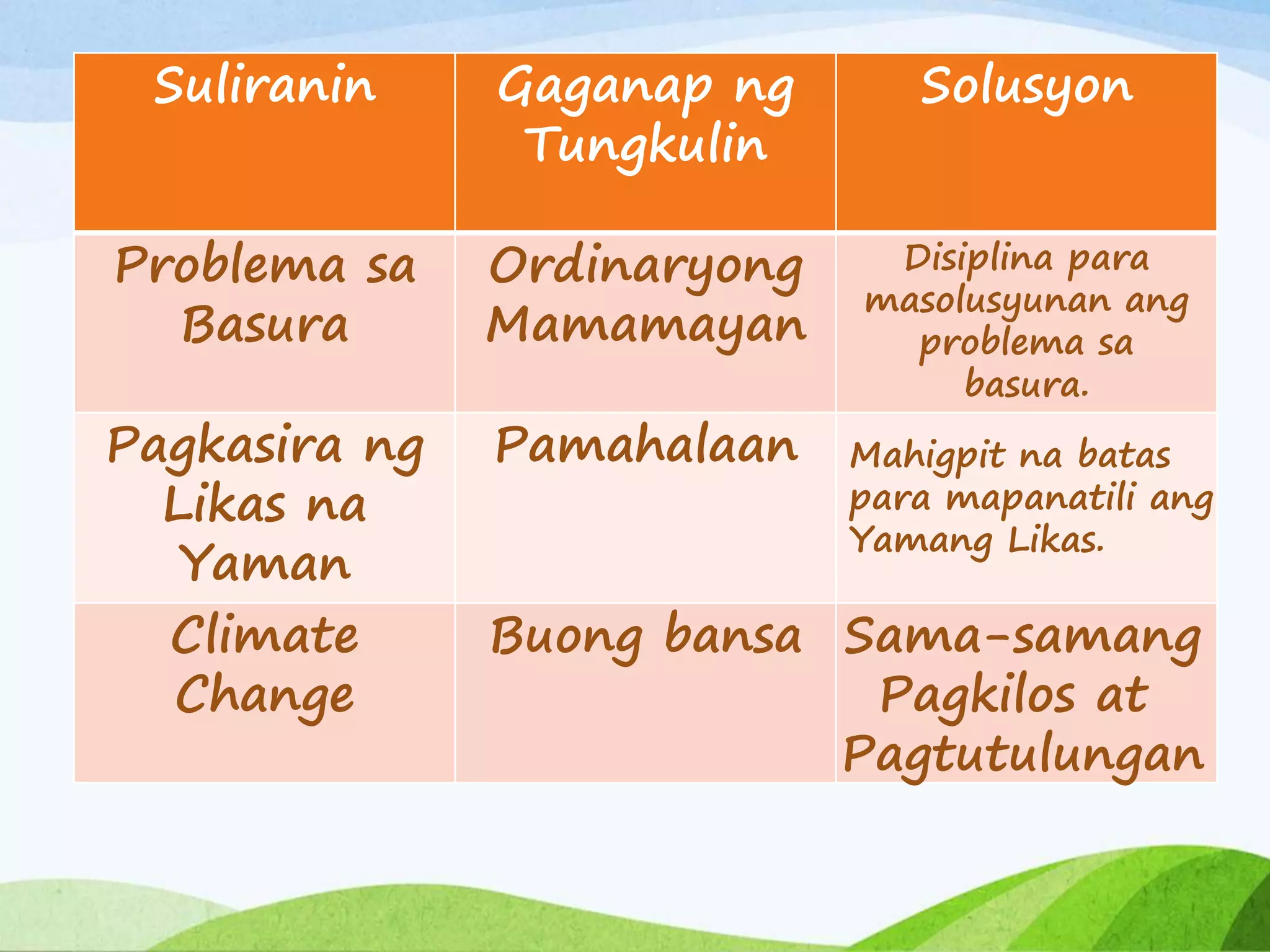 SULIRANING PANGKAPALIGIRAN WEEK 1-2.pdf