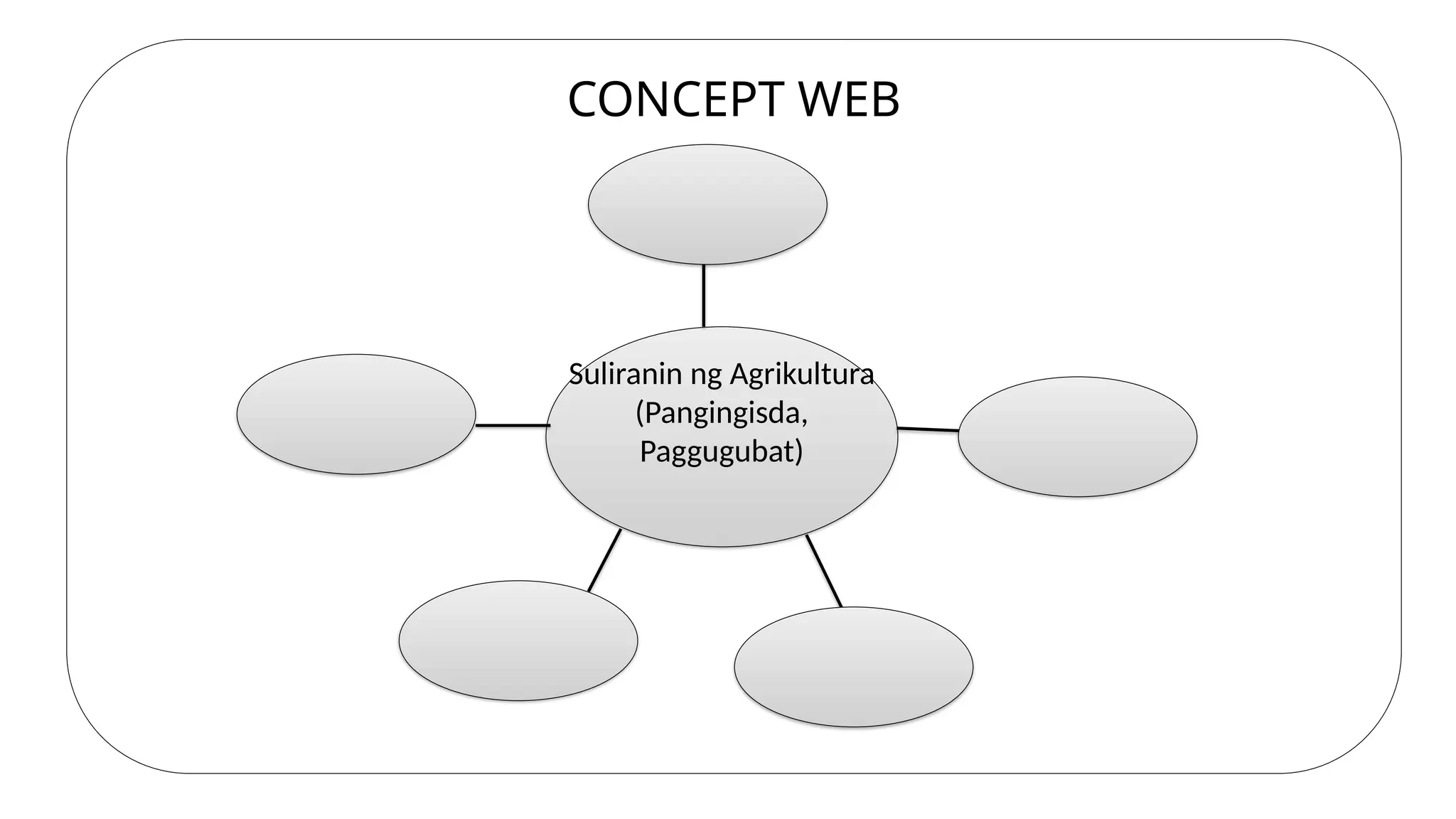 Suliranin sa Sektor ng Agrikultura (pangingisda, Paggugubat).pptx