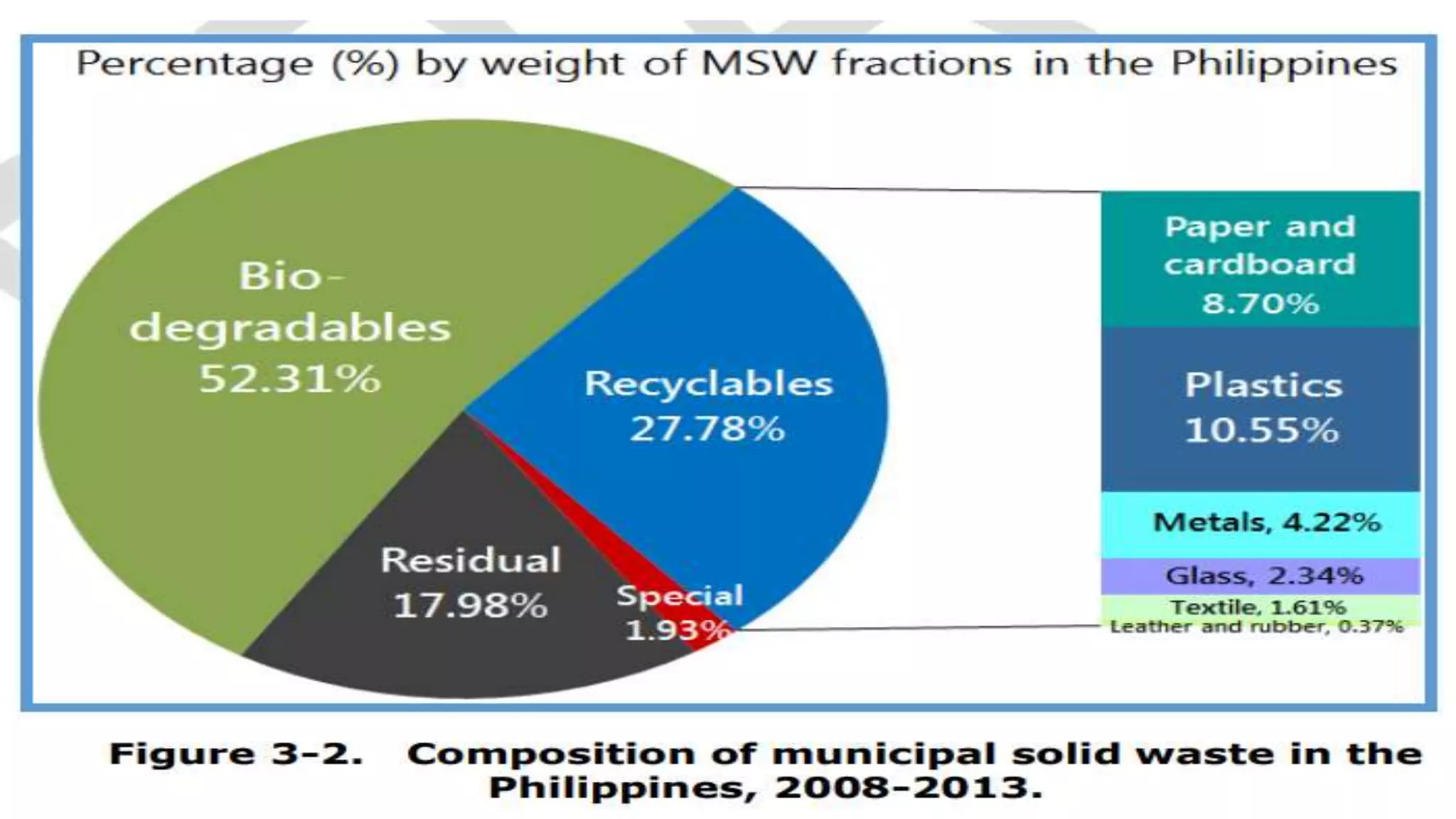 Suliranin sa Solid Waste.pptx