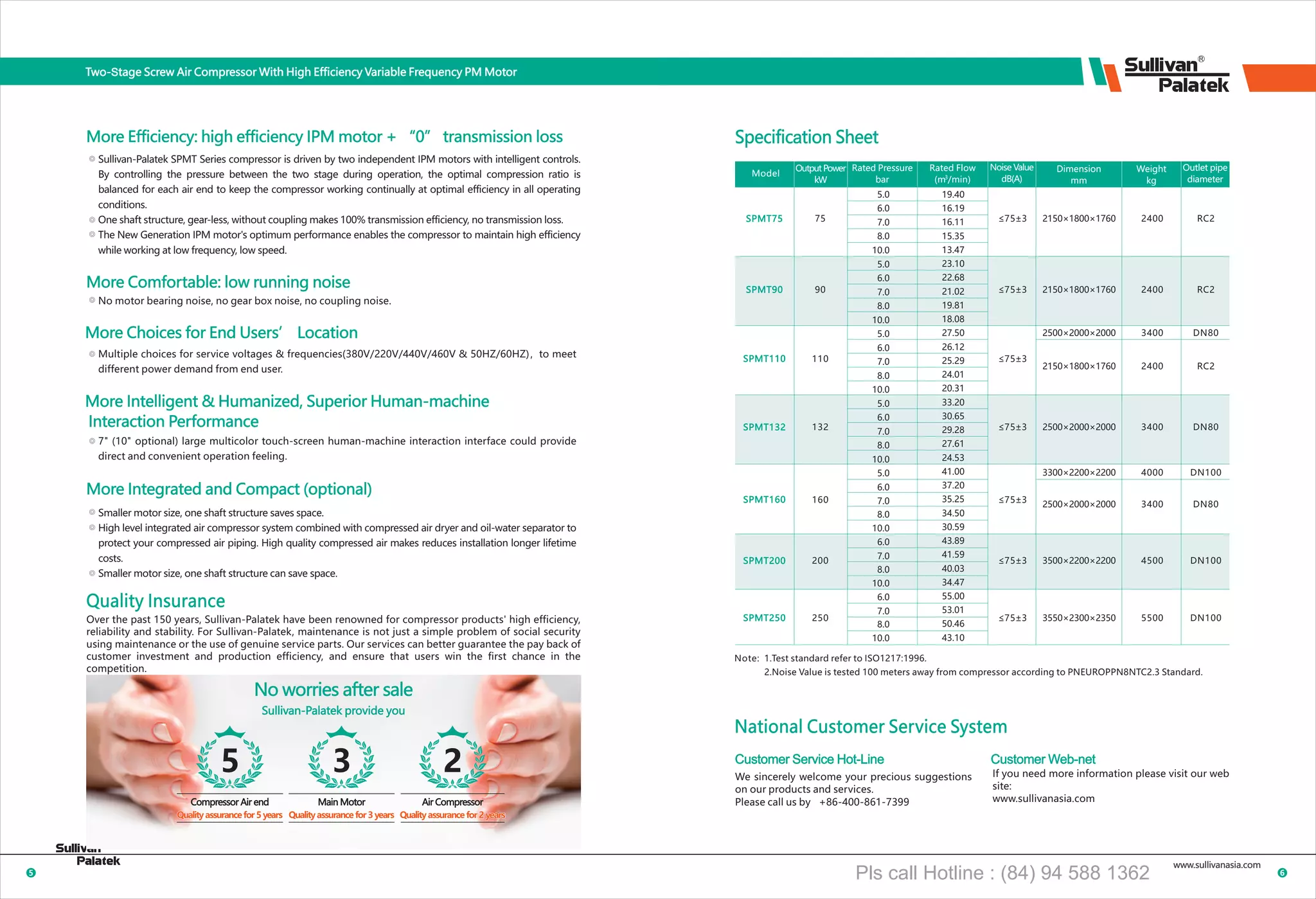 Sullivan.spmt 75 250k w | PDF