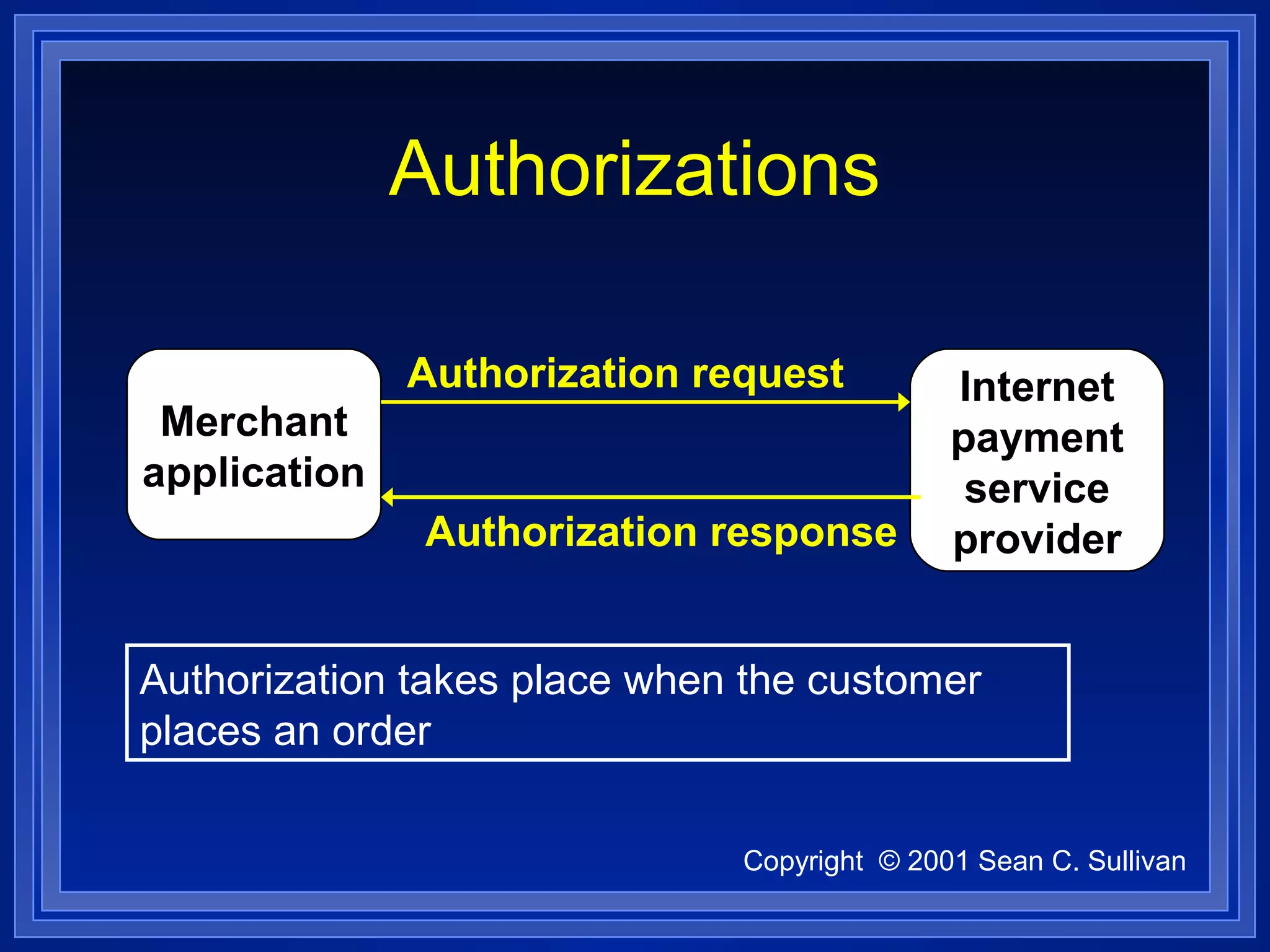Sullivan creditcards-march-29-2001 | PPT
