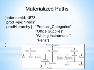 Modeling with Document Database: 5 Key Patterns | PPT