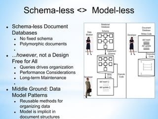 Modeling with Document Database: 5 Key Patterns | PPT