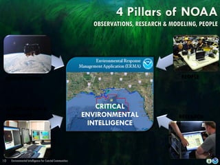 Environmental Intelligence for Coastal Communities | PDF