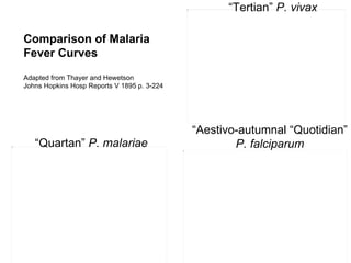 Malaria Diagnosis, Treatment, and Drug Resistance | PPT