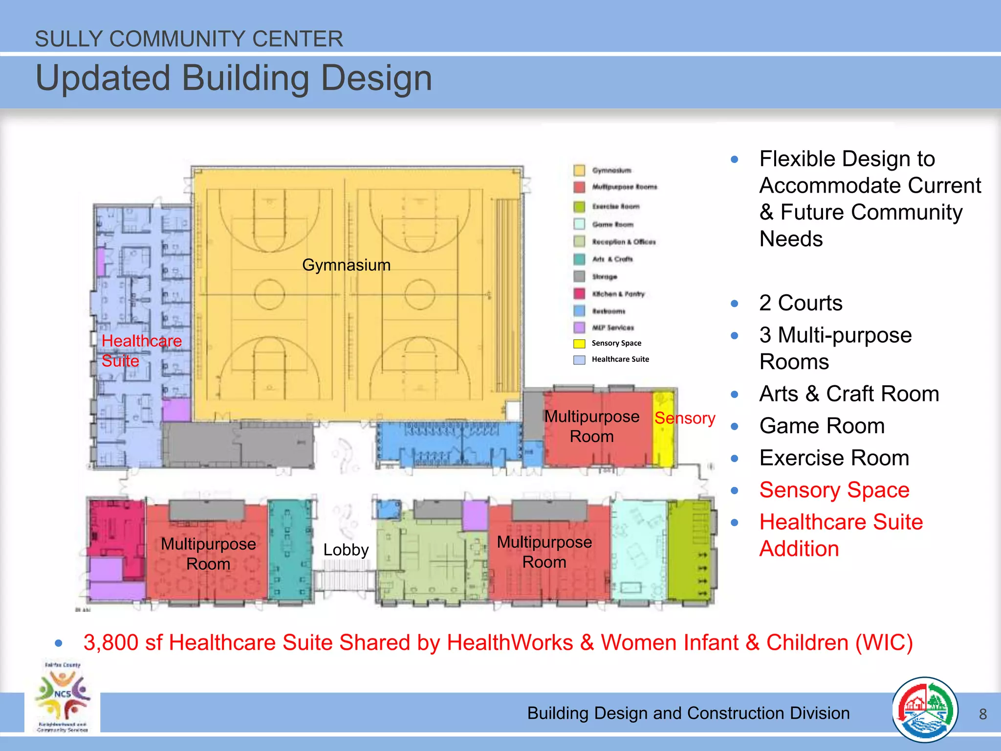 Sully Community Center Meeting: July 24, 2019 | PPTX