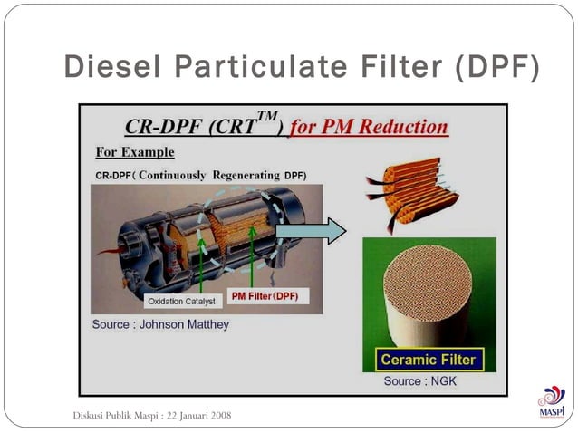 Sulphated ash itb | PPT