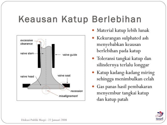 Sulphated ash itb | PPT