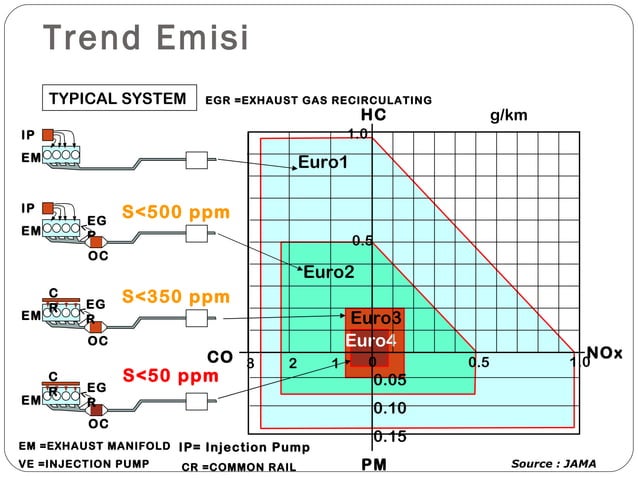 Sulphated ash itb | PPT