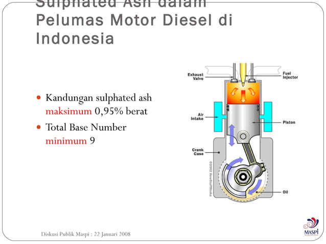Sulphated ash itb | PPT