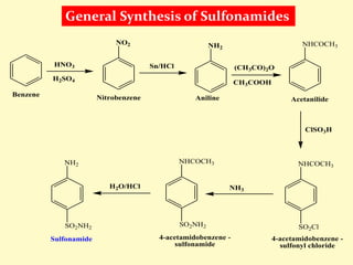 Sulphonamide | PPTX