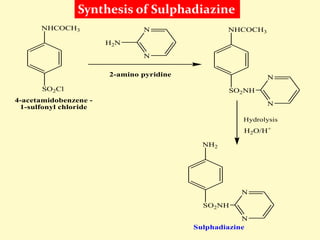 Sulphonamide | PPTX