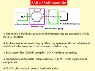 Sulphonamide | PPTX