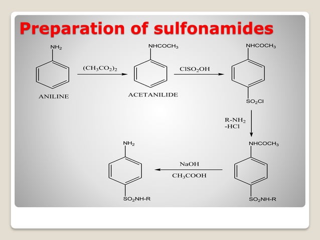 Sulphonamide | PDF