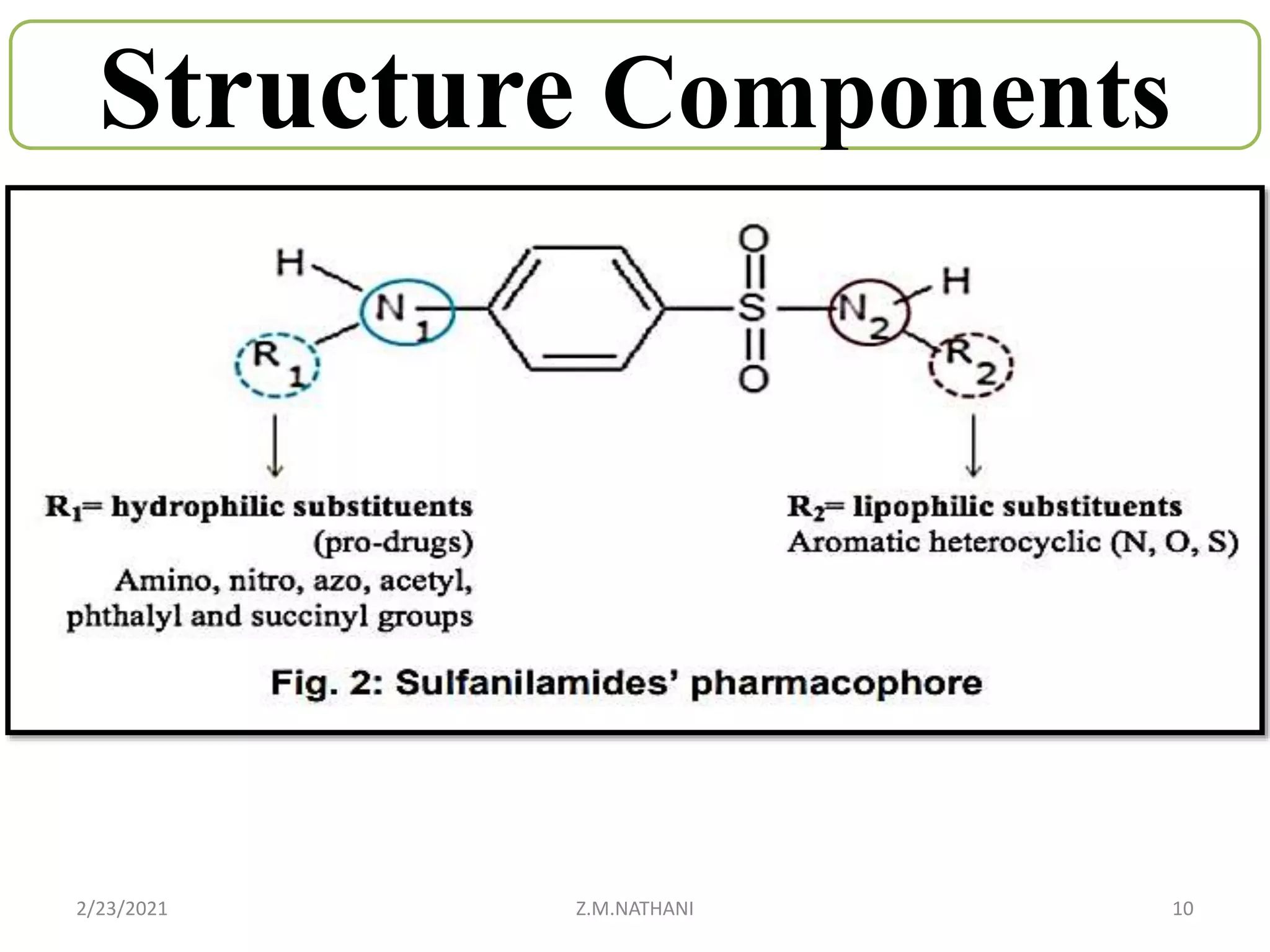Sulphonamide presentation | PPTX