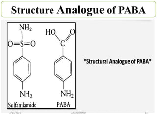 Sulphonamide presentation | PPTX