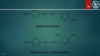 SULPHONAMIDES | PPTX