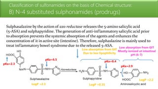 Sulphonamides | PPT