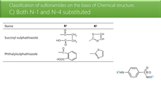 Sulphonamides | PPT