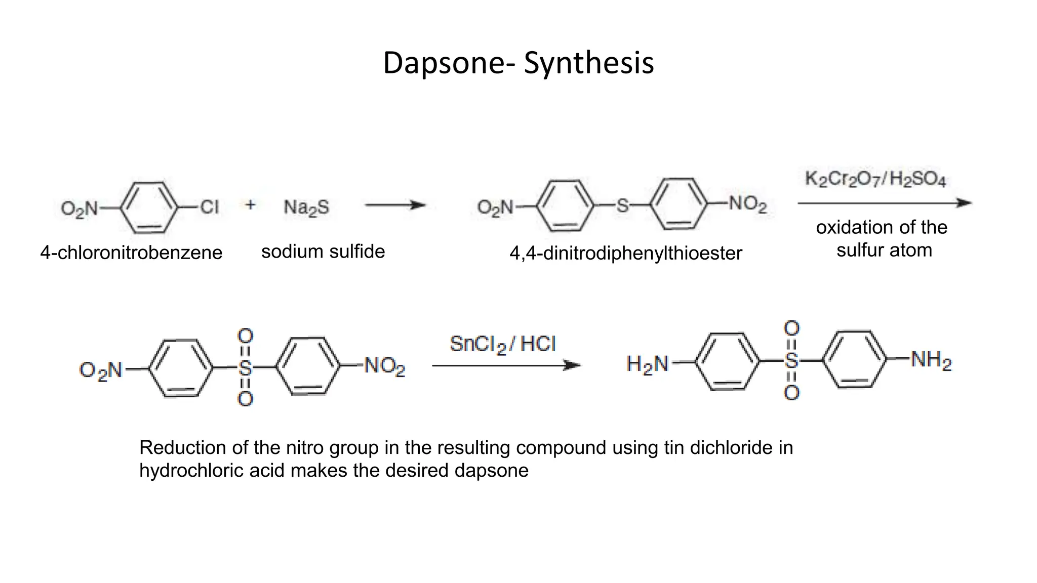 Sulphonamides, Medicinal Chemistry-III, | PPTX