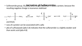 Sulphonamides, Medicinal Chemistry-III, | PPTX