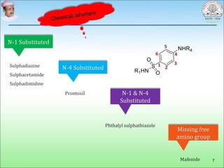 Sulphonamides- Shahare HV | PPT | Free Download