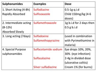Sulphonamides and Quinolones | PPTX | Infectious Diseases | Diseases ...