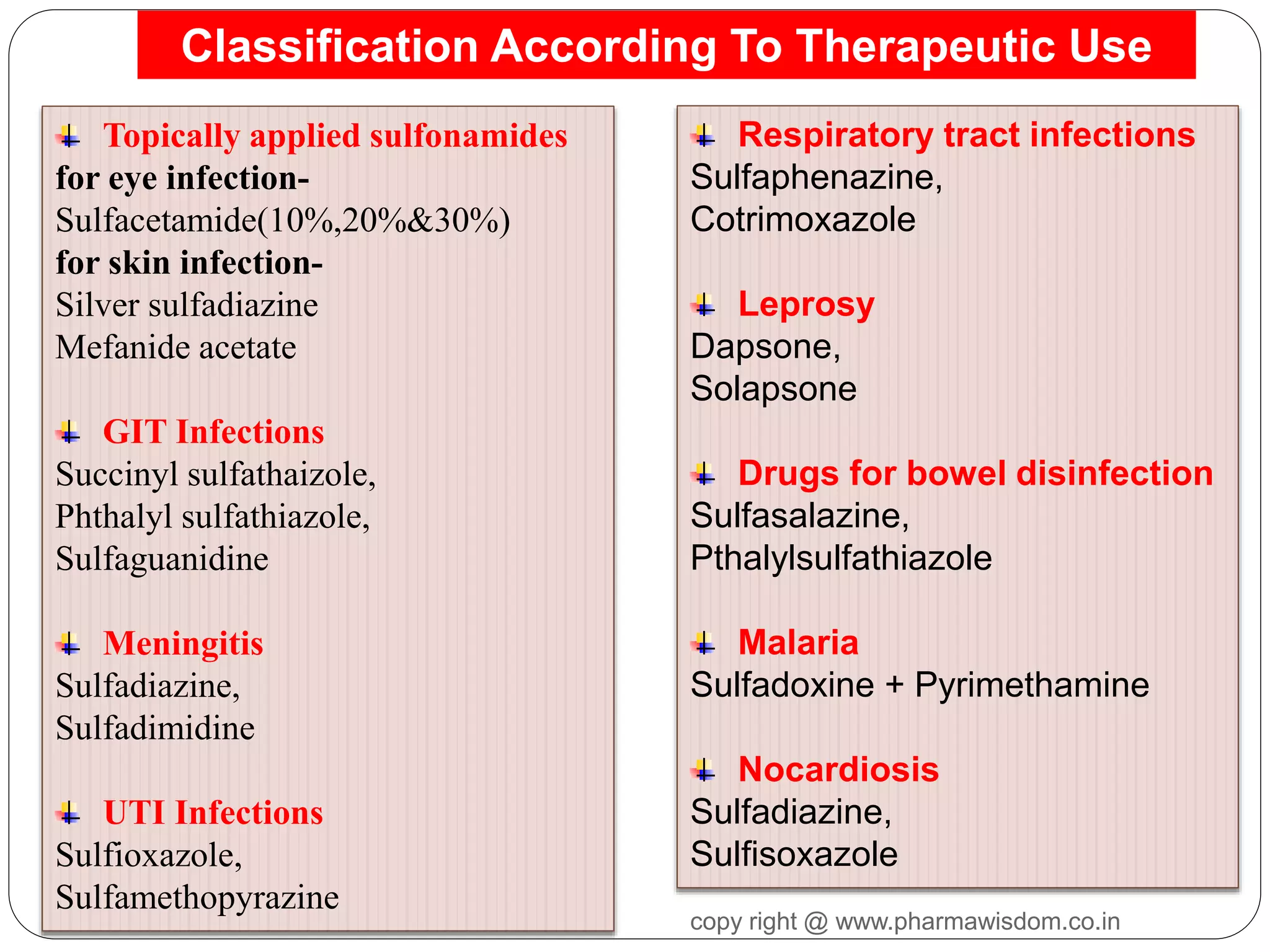 Sulphonamides (Sulfonamides) and Sulfones || B.Pharm VI Semester ...