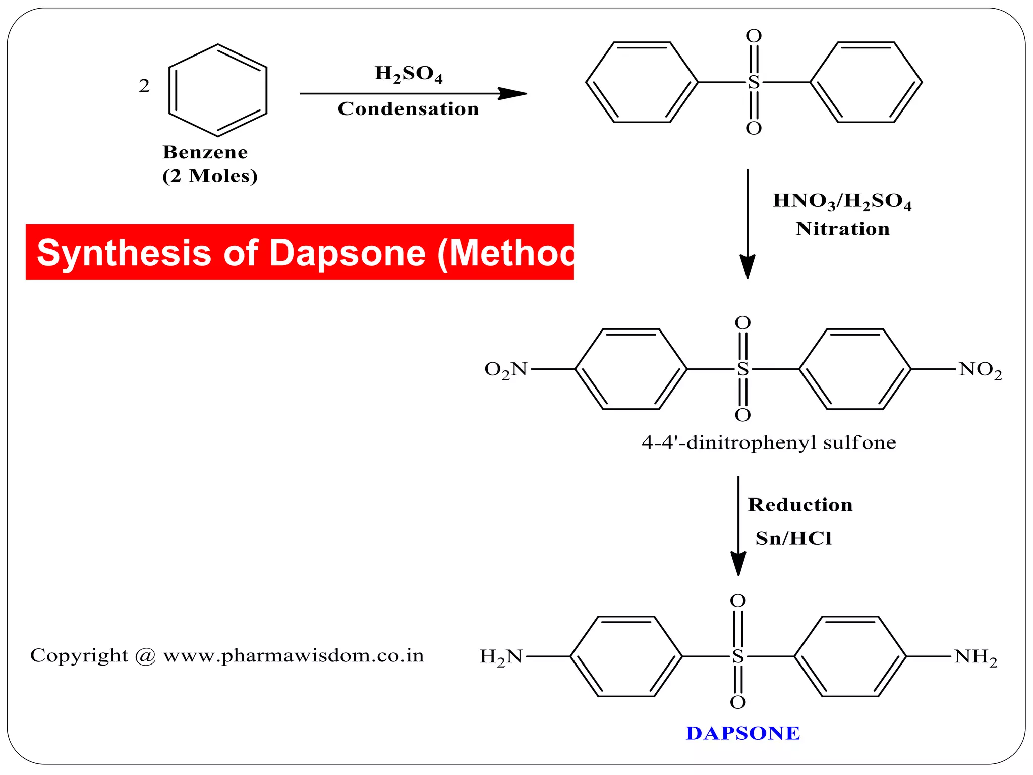 Sulphonamides (Sulfonamides) and Sulfones || B.Pharm VI Semester ...