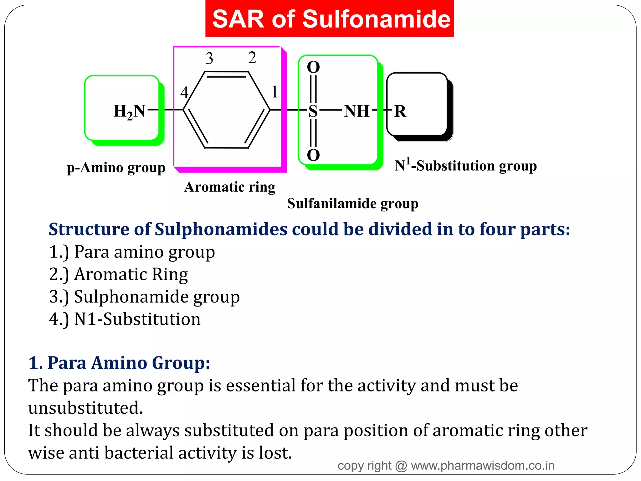 Sulphonamides (Sulfonamides) and Sulfones || B.Pharm VI Semester ...