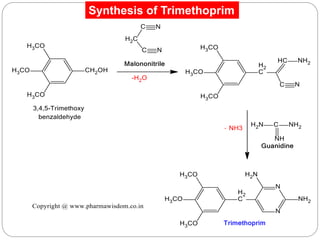 Sulphonamides (Sulfonamides) and Sulfones || B.Pharm VI Semester ...