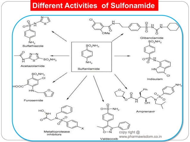 Sulphonamides (Sulfonamides) and Sulfones || B.Pharm VI Semester ...