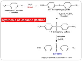 Sulphonamides (Sulfonamides) and Sulfones || B.Pharm VI Semester ...