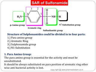Sulphonamides (Sulfonamides) and Sulfones || B.Pharm VI Semester ...