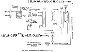 sulphur production from sources pyrite.pptx
