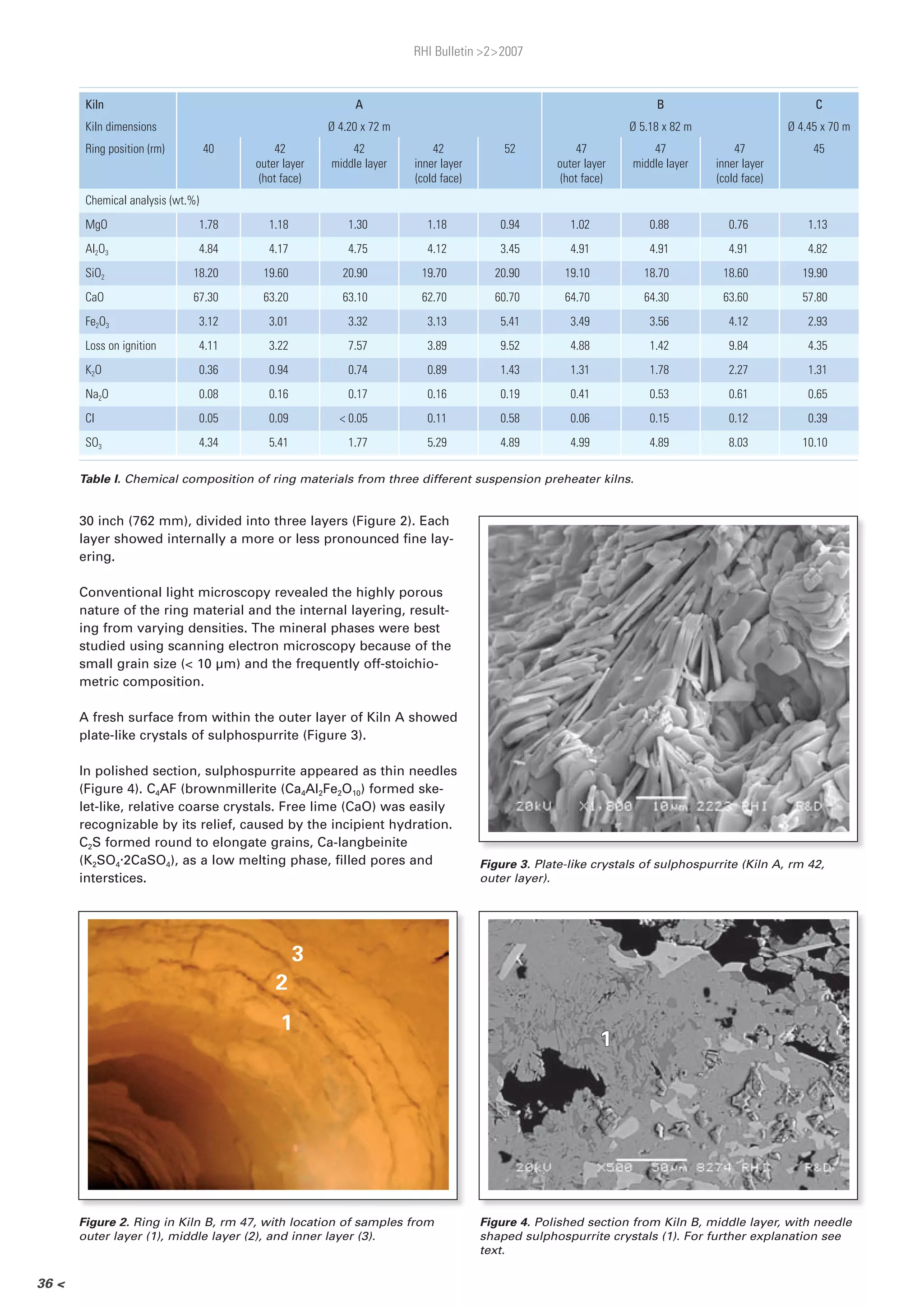 Sulphur spurrite-and-rings-in-cement-kilns-pdf | PDF | Chemistry | Science
