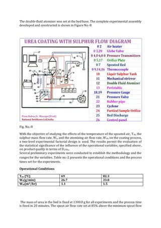 Sulphur coated urea | PDF