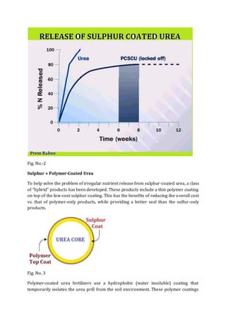 Sulphur coated urea | PDF