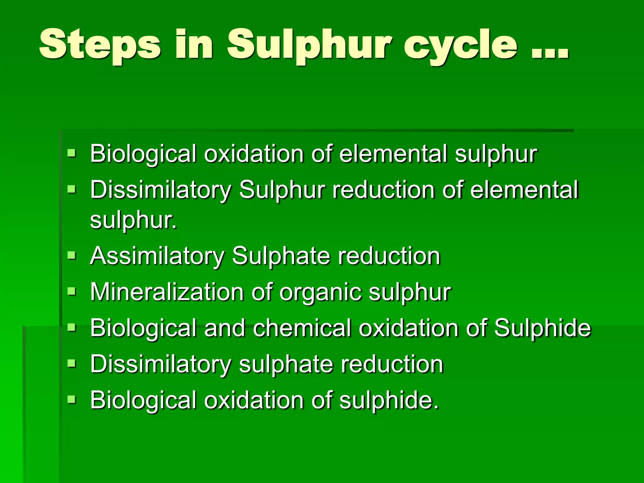 Sulphur cycle | PPT