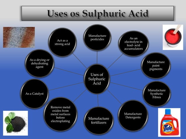 SULPHURIC ACID (FORM 4) Chemistry | PPTX