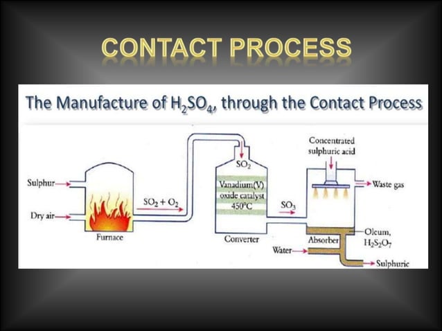 SULPHURIC ACID (FORM 4) Chemistry | PPTX