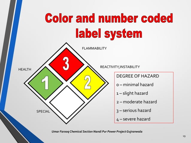 Sulphuric acid handling & safety precausion | PDF