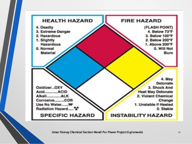 Sulphuric acid handling & safety precausion