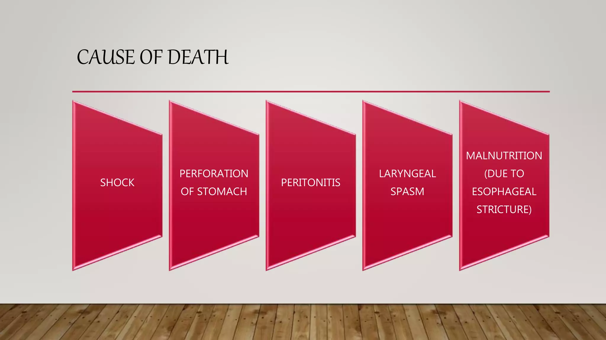 Sulphuric acid poisoning | PPTX
