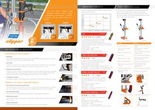Brochure Norton Clipper CDM handheld drilling motors | PDF | Home ...