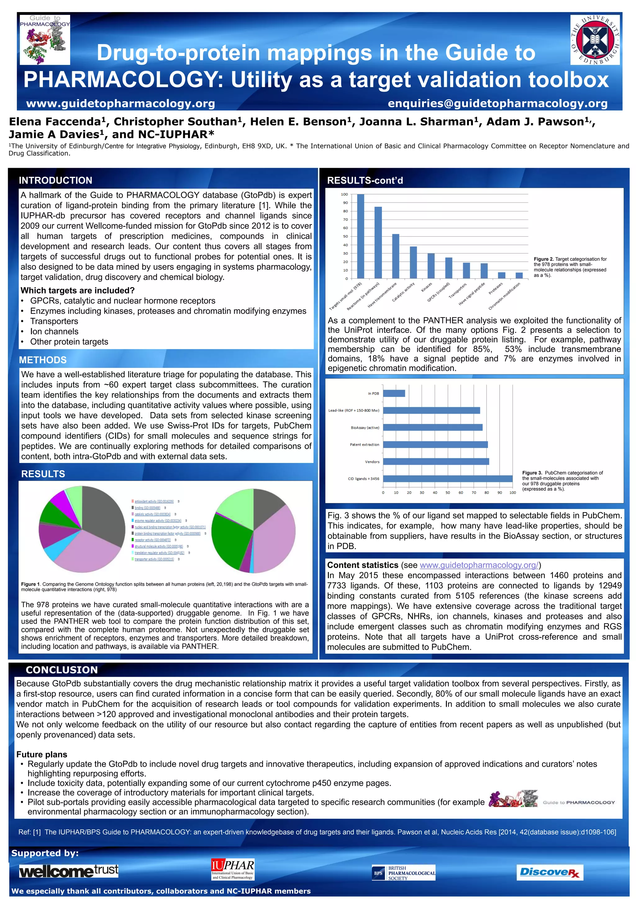 Drug-to-protein mappings in the Guide to PHARMACOLOGY: Utility as a ...